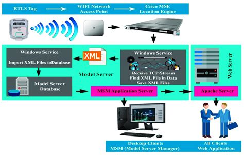 data sharing in ips adapted from [9] the image shows the set of