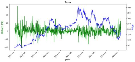 shlee ai financial model python tensorflow keras tuner for the