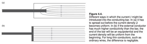 Two Concentric Conducting Spherical Shells And Resistor In Between