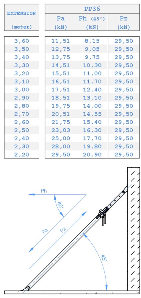 Push Pull Props We Are Sdg