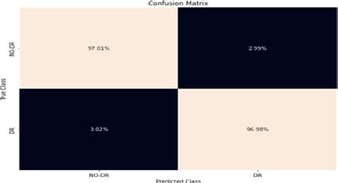 Figure 5 From Automated Binary Classification Of Diabetic Retinopathy