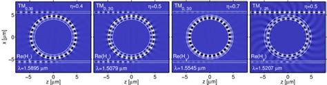 Resonance Field Distributions Real Part Of The Magnetic Field H Y Of Download Scientific