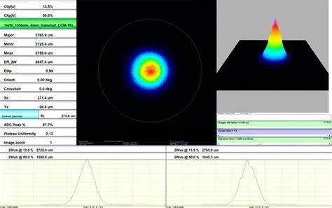 Nir Swir And Telecom Beam Profiling Dataray Inc