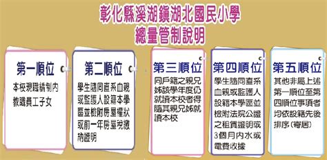 湖北國小114學年度總量管制要點 彰化縣湖北國小全球資訊網