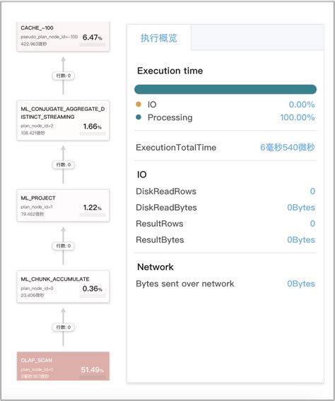 Query Cache Starrocks