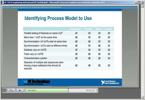 a teststand configuration wizard ni community