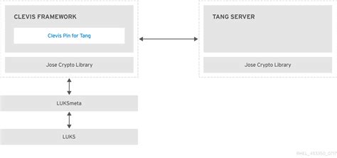 Security Hardening Red Hat Enterprise Linux 9 Red Hat Documentation