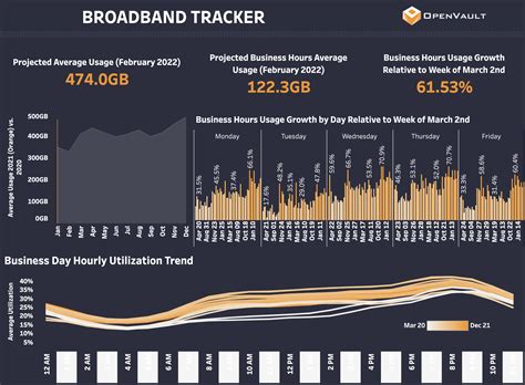 Openvault Unlock The Power Of Data