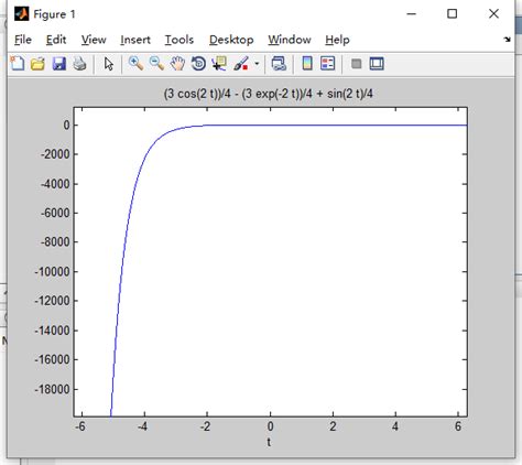使用matlab计算拉普拉斯正变换和逆变换matlab Laplace Csdn博客