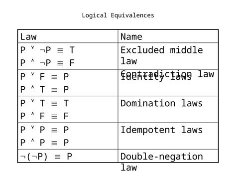 PPTX Logical Equivalences DOKUMEN TIPS