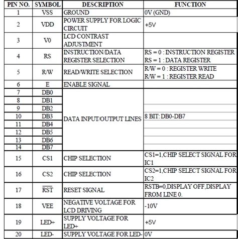 Interfacing Graphical Lcdglcd Jhd12864e With Microchip Pic16f877 Microcontroller