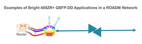 Brightening Roadm Networks Acacia