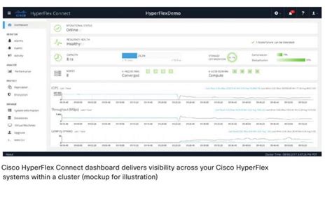 Cisco HyperFlex V Software StorageNewsletter