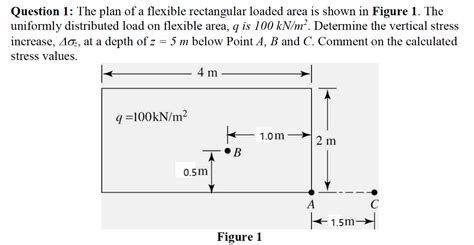 Solved Question 1 The Plan Of A Flexible Rectangular Loaded