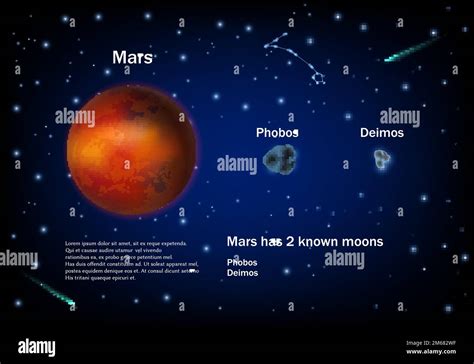Mars Red Planed And Two Very Small Moons That Orbit Around It Phobos