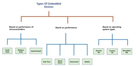 论文阅读 Fuzzing Of Embedded Systems A Survey嵌入式论文阅读 Csdn博客