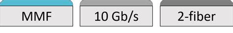 10gbase Sr Application Overview Fiber Optics Tech Consortium