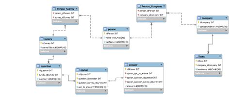 Is My Database Design A Bad Implementation Of A Database Stack Overflow