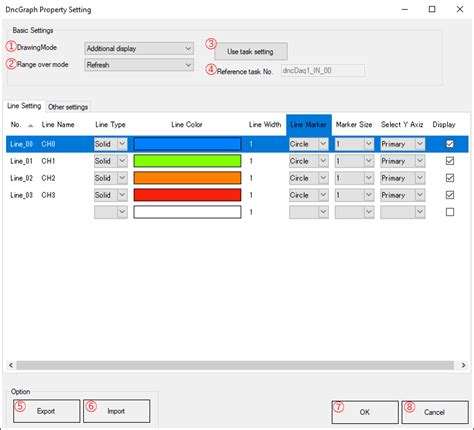 DncGraph Setting Panel Overview