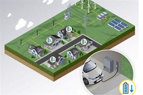 Renault Cea Develop Bidirectional On Board Charging System For