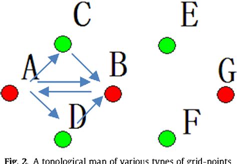 Figure From A Single Shot Structured Light Means By Encoding Both Color And Geometrical