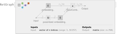 Gpt2 Transformer Wolfram Neural Net Repository