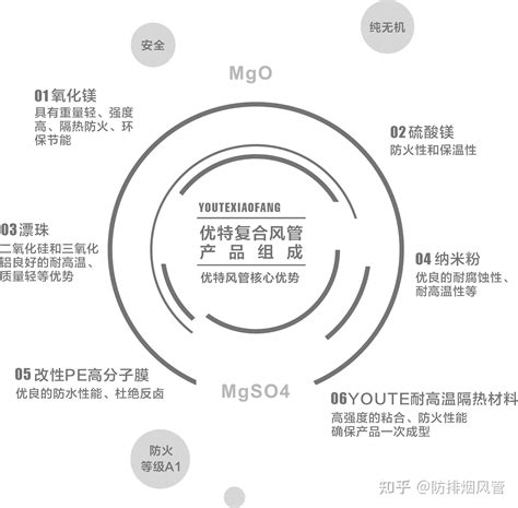 什么是防排烟复合风管有哪些优点 知乎