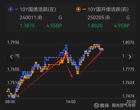债市收盘丨利率债大雨，恐慌情绪出现！碎蛋有点多？ 今天债市雨势比预期的要大，10年期国债活跃券收益率一度大幅上行超5bp，利率债大雨、信用债