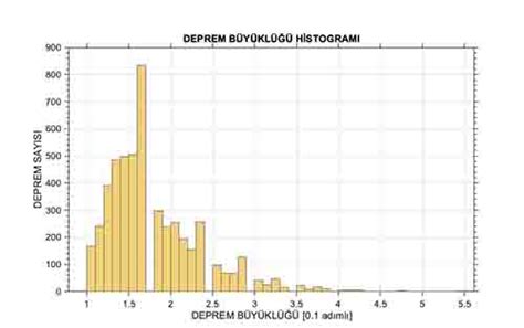 Matlab Handle Graphics Bilim Ve Gelecek