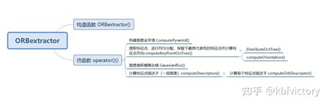 对orbslam2前端orbextractor点提取的理解（理解每行代码在干啥） 知乎