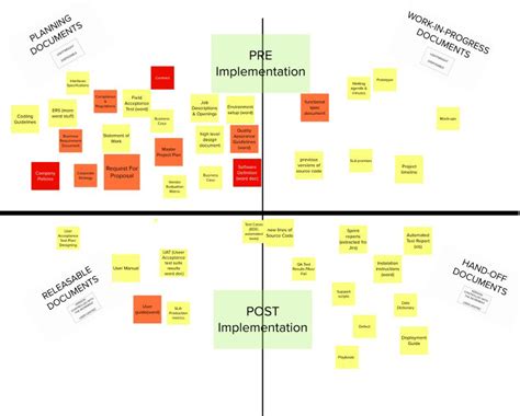 Agile Documentation David Sabine