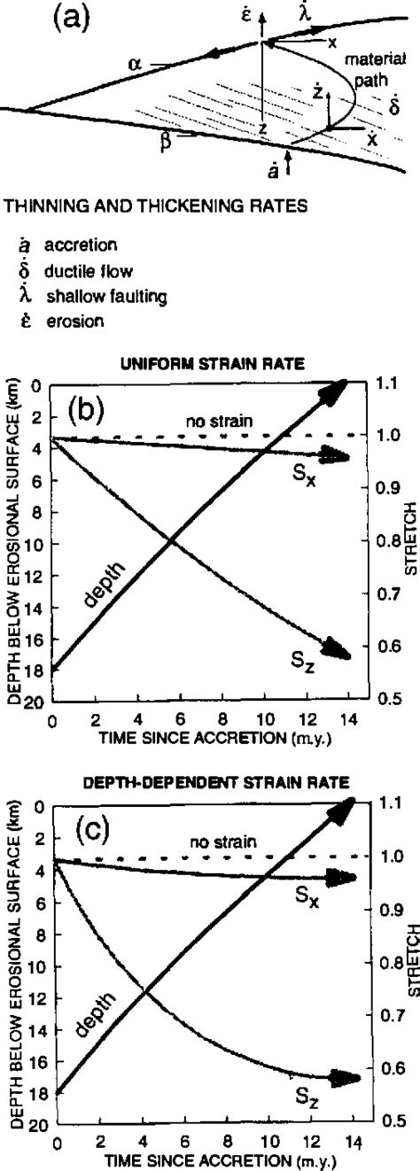 Figure 10 From Fault Zone Structures And Solution Mass Transfer