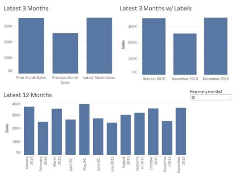 Andy Kriebel On Linkedin All The Calculations You Need To View Current