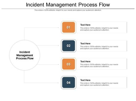 Incident Management Process Flow Ppt Powerpoint Presentation Model Microsoft Cpb Presentation