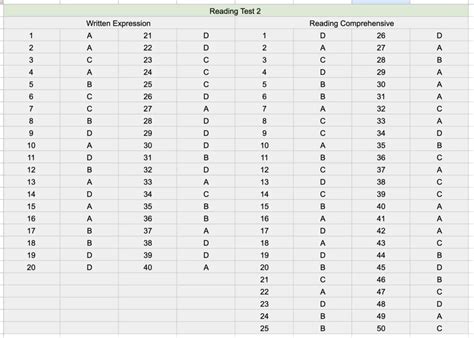 Toefl Itp อัพเดทปีล่าสุด ชุดที่ 2 Toefl For You