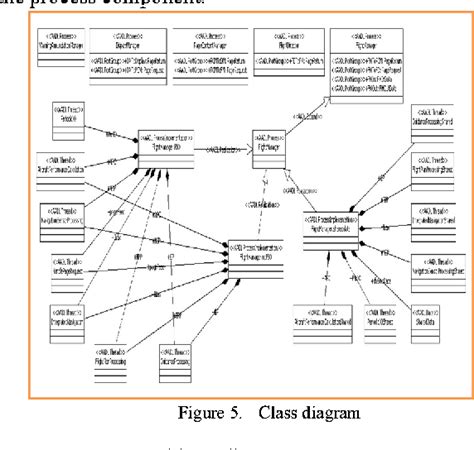 Table 1 From Automatic Transformation Technology From Aadl Model To Uml Model Semantic Scholar