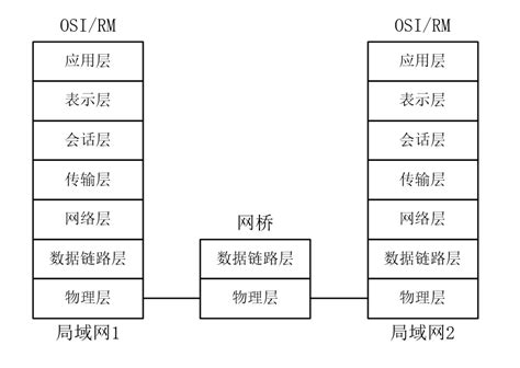 数据链路层设备 网卡和网桥 Zhenjingcool 博客园