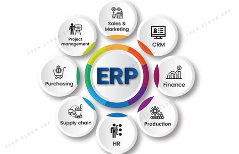 Future Trends In Erp Software For The Manufacturing Industry Spelling Bee Hinter