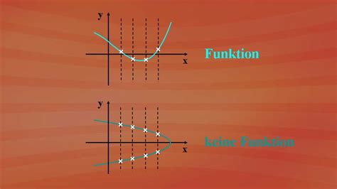 Grundkurs Mathematik 7 7 2 Der Funktionsbegriff Mathematik