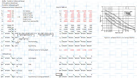 Immediate Pad Footing Settlement Spreadsheet