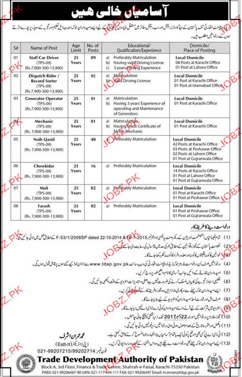 Trade Development Authority Of Pakistan Jobs 2025 Job Advertisement