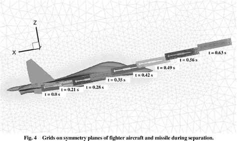 Figure 4 From Separation Dynamics Of Air To Air Missile Using A Grid