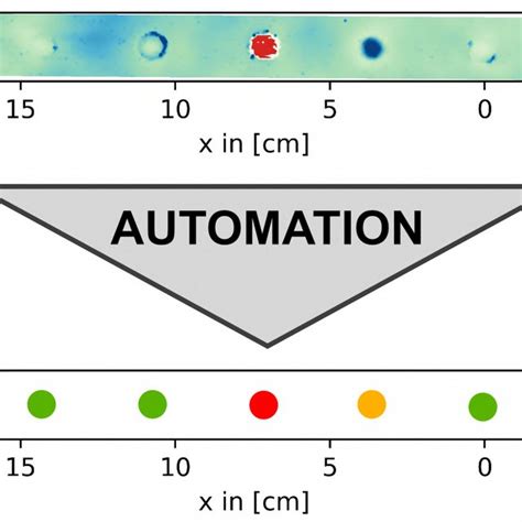 An Automated Rivet Detection And Quantification Should Combine