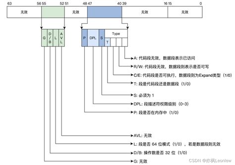 Os实战笔记（3） X86 Cpu三种工作模式（实模式，保护模式，长模式）在实地址模式下寄存器字长为16位指令的物理地址是cs