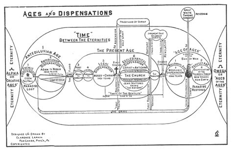 Dispensational Charts By Clarence Larkin Av1611 Bible Forum Archive