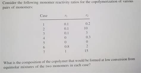 Solved Consider The Following Monomer Reactivity Ratios For