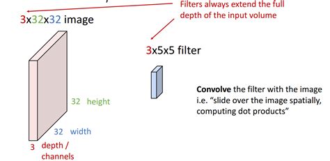 Eecs 498 007 598 005 Deep Learning For Computer Vision Lecture 7