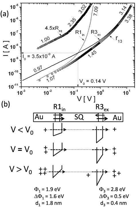 a log log plot of the total i−v characteristic for r13 and those of