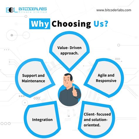 bitcoderlabs pvt ltd on linkedin chooseus techinnovation expertteam clientsuccess…