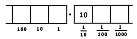 74 Division And Decimals Mathematics Libretexts